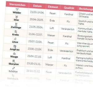 Sternzeichen Tabelle: Liebe & Kompatibilität im Überblick